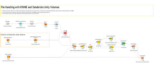 Databricks Unity File System NodePit